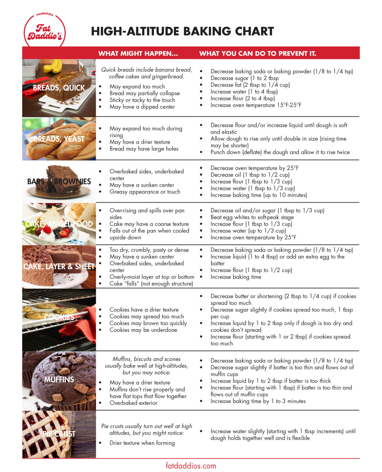 Baking Instructions - Fat Daddio's